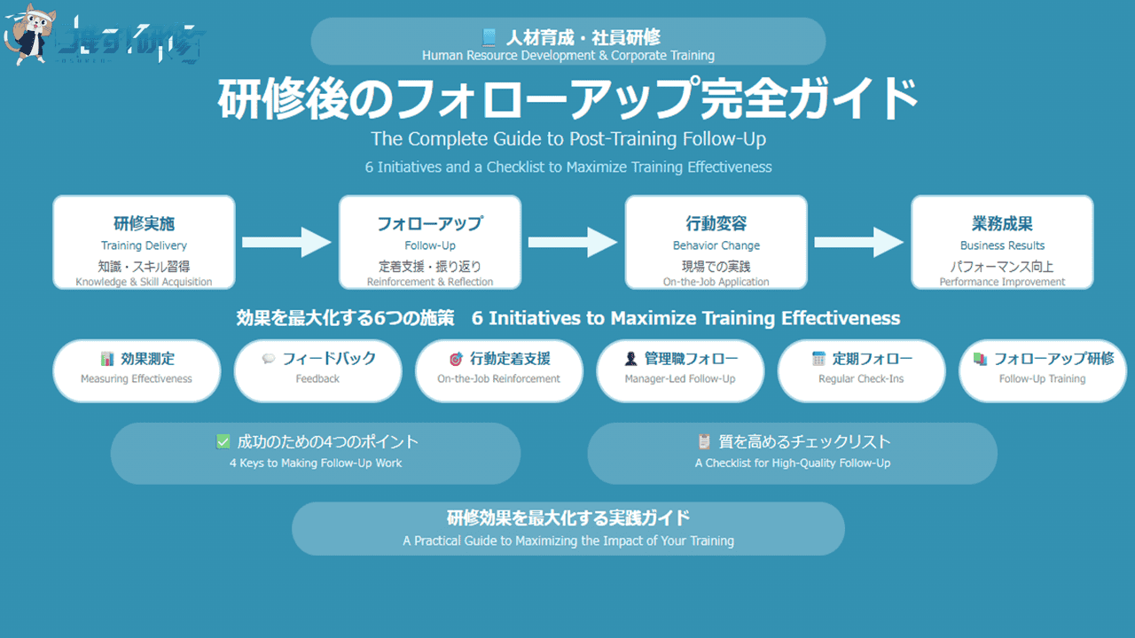 研修後のフォローアップ施策6選｜効果を最大化する方法とチェックリスト｜オスケン株式会社